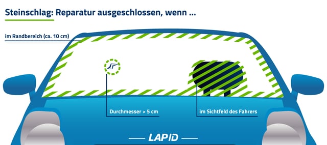 Steinschlag: Reparatur, Austausch & Versicherung