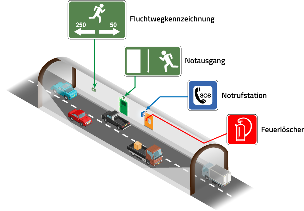Wahrend Der Fahrt Im Tunnel