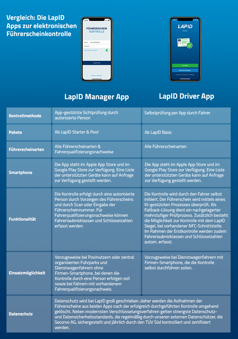 Die LapID Driver App im Einsatz | Führerscheinkontrolle