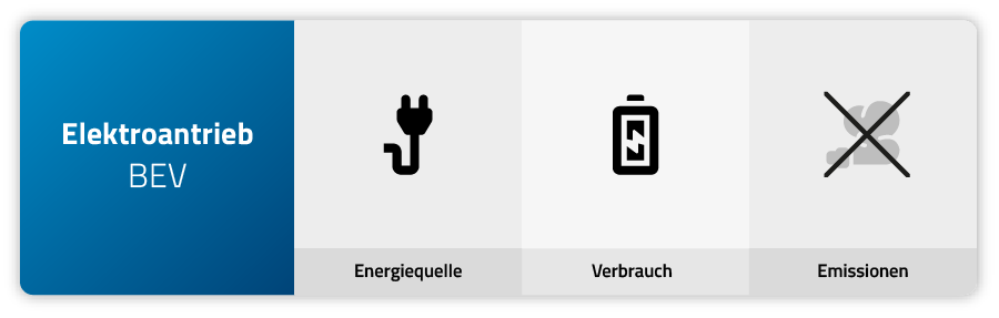 Elektromobilität: PHEV, BEV und Co. – Was ist das?
