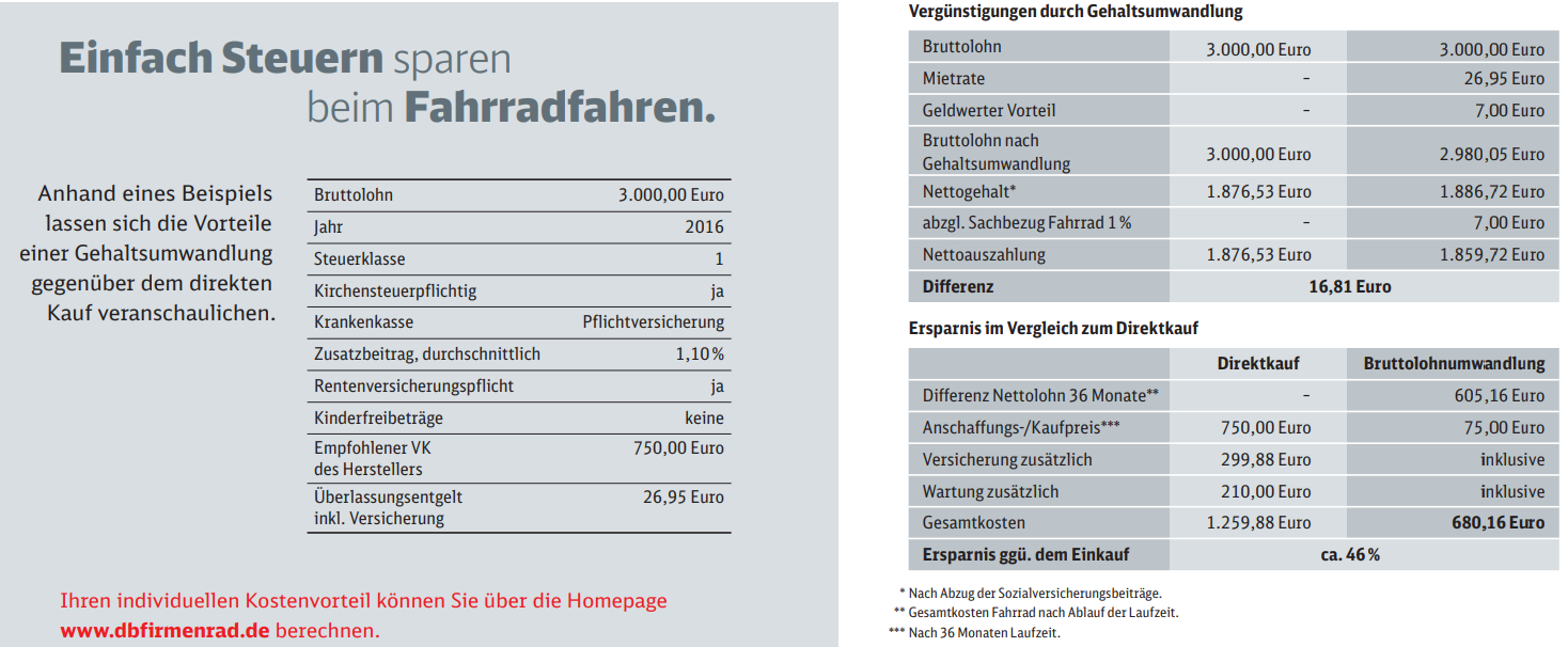 Ein Fahrrad über den Arbeitgeber leasen – lohnt sich das?