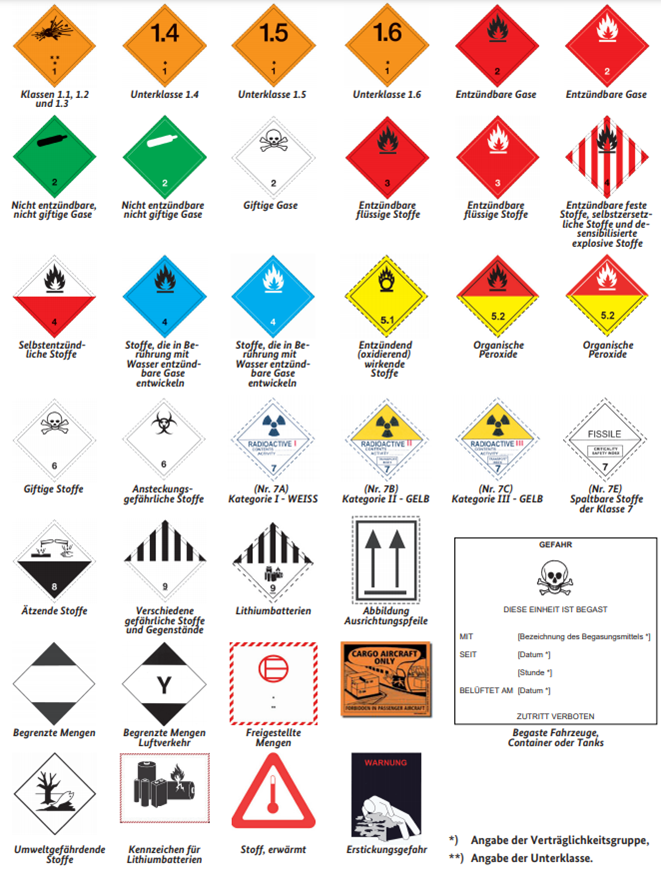 FAQ: Umgang mit Gefahrgütern