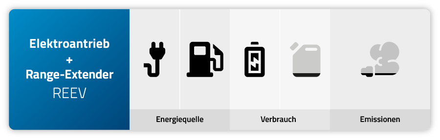 Elektromobilität: PHEV, BEV und Co. – Was ist das?