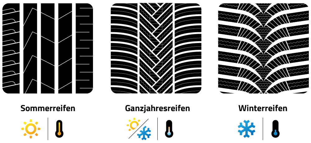 Ganzjahresreifen im Fuhrpark?