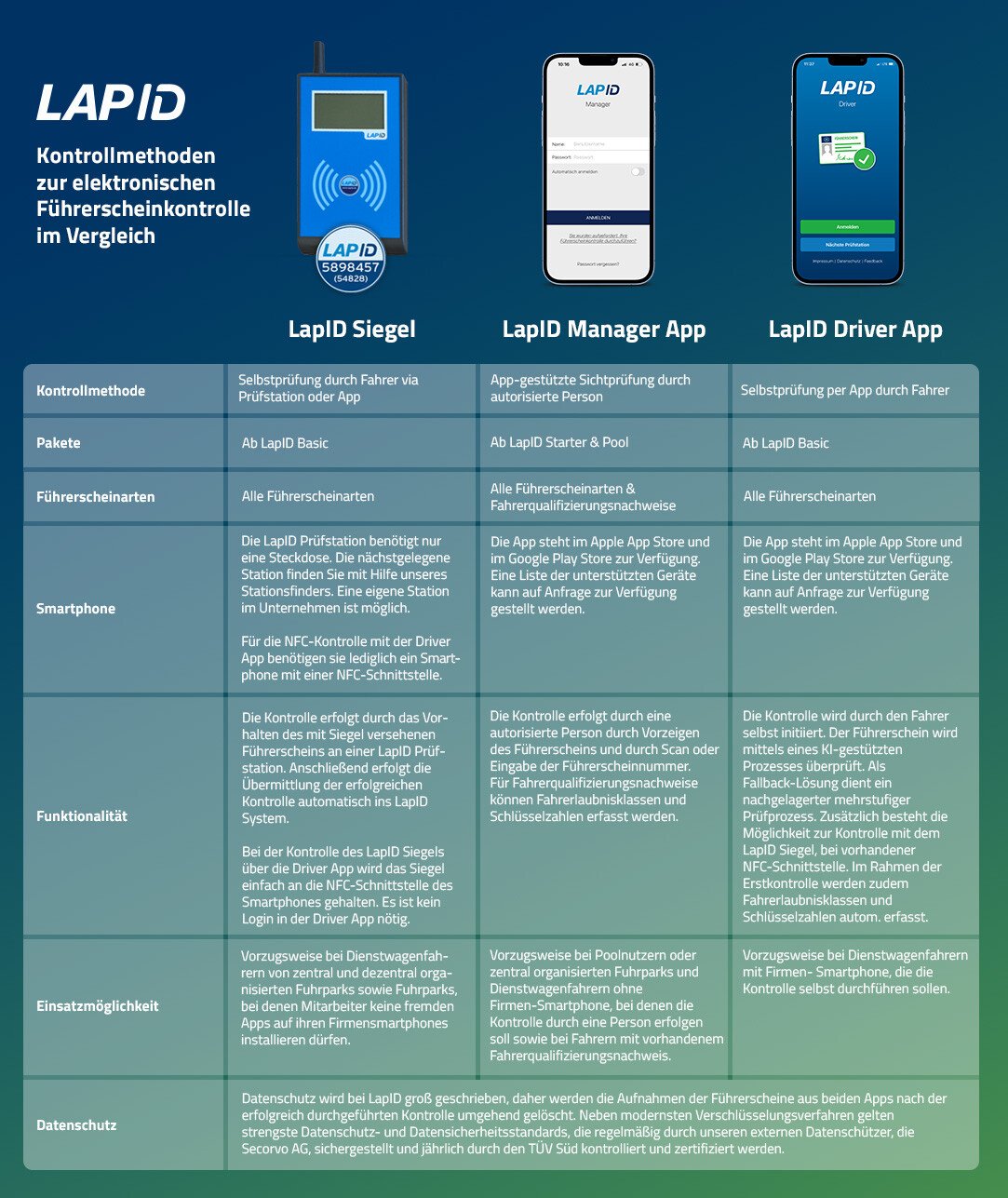 Das LapID Siegel im Einsatz | Führerscheinkontrolle