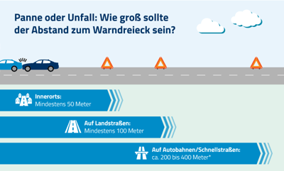 Wie Weit Muss Das Warndreieck Aufgestellt Werden
